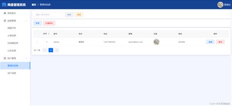Springboot Vue Vue Csdn
