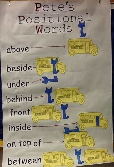 Image Result For Preposition Anchor Chart Middle School Teaching