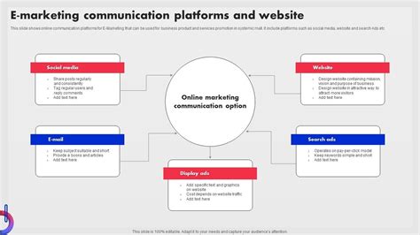 E Marketing Communication Platforms And Website