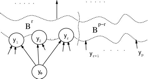 3 a separating set of nodes download scientific diagram