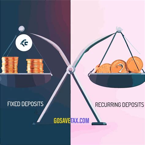 Fixed Deposits Vs Recurring Deposits Making The Right Choice