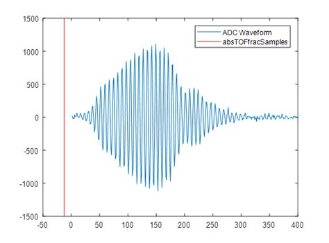 AbsTOF Calculation Using TIDM 1002 MSP Low Power Microcontroller Forum MSP Low Power