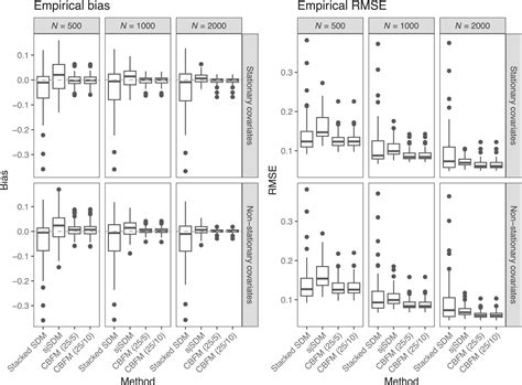 Spatiotemporal Joint Species Distribution Modelling A Basis Function