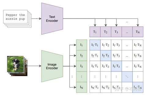 九 Diffusion Models生成扩散模型简述 知乎