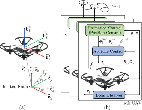 Figure 2 From Detection Of Stealthy Adversaries For Networked Unmanned Aerial Vehicles