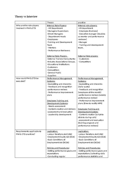 Interview Vs Theory Xxx Theory Vs Interview Theory Practice Who Are