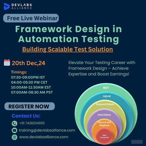 Devlabs Alliance On Linkedin 🚀 Supercharge Your Automation Testing