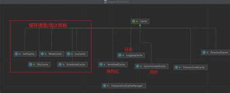 Mybatis源码3 CachingExecutor 二级缓存缓存的实现 Cuzzz 博客园