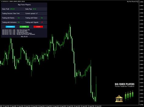 Купите Торговый робот Expert Advisor Big Forex Players Mt4 для Metatrader 4 в магазине