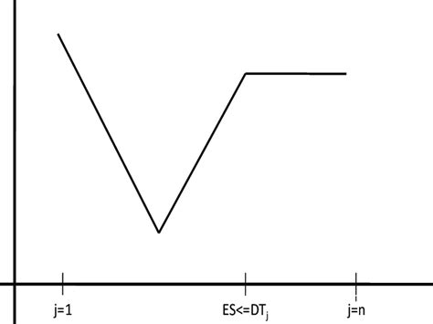 The Trend Of The Solution Value Against Each Iteration Of Algorithm 2
