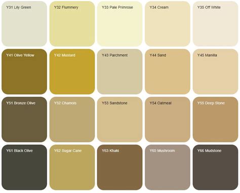 Plain Epoxy Colour Chart