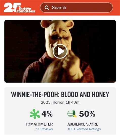 익스트림무비 곰돌이 푸 피와 꿀 로튼 지수 근황