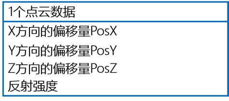 激光雷达工作原理 Csdn博客