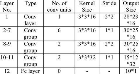 Of Each Layer In The Dl Model Download Scientific Diagram