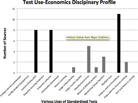 Why Standardized Testing Is Bad