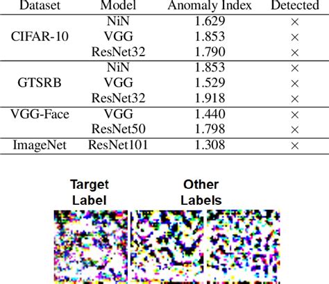 Figure 1 From Deep Feature Space Trojan Attack Of Neural Networks By