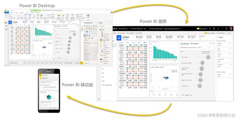 可视化软件之power Bi的安装与下载powerbi下载安装教程 Csdn博客