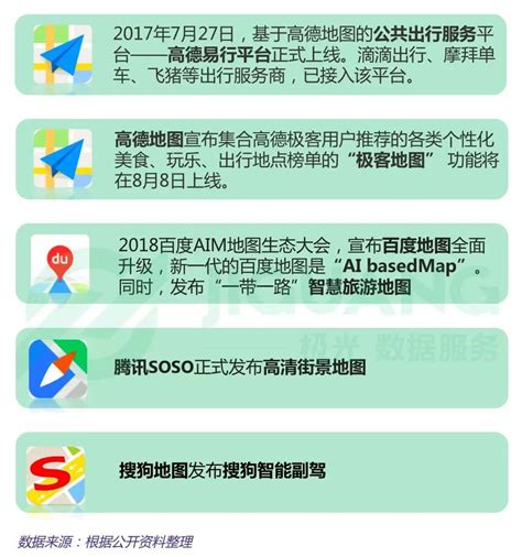 年手机地图App研究报告高德百度腾讯哪家强