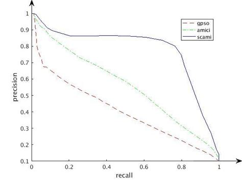 pr curves a pr curves of dataset with shape affine transformations