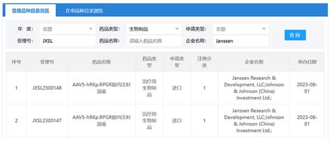 强生杨森申报第二款眼科aav疗法 2023年8月1日，国家药监局药品审评中心（cde）官网显示， 强生 旗下杨森制药公司申报的“aav5