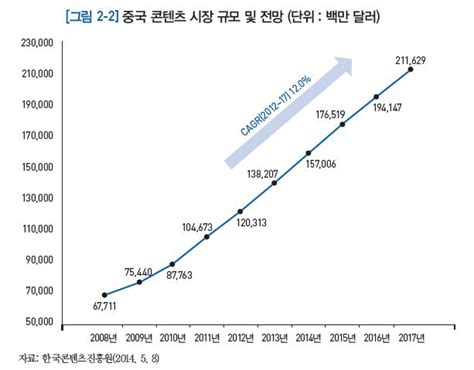 Spri 소프트웨어정책연구소