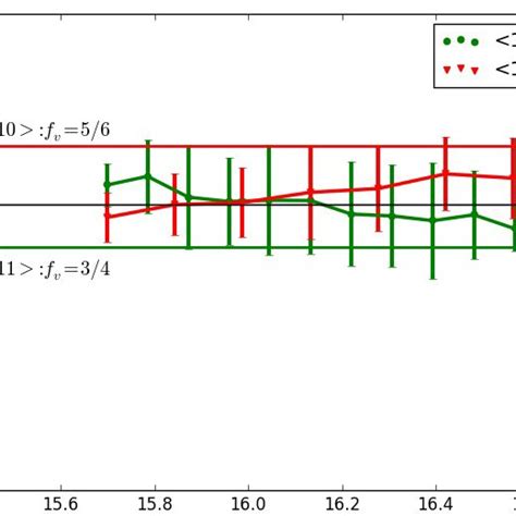 Ratio Of The Analytical Css Including The Effective Radius Correction