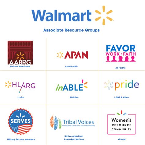 Walmarts Associate Resource Groups Include Faith And Pride Rfbf