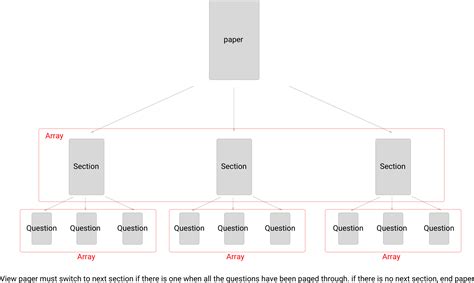 How Would I Handle A Two Dimensional Array In A Viewpager Android