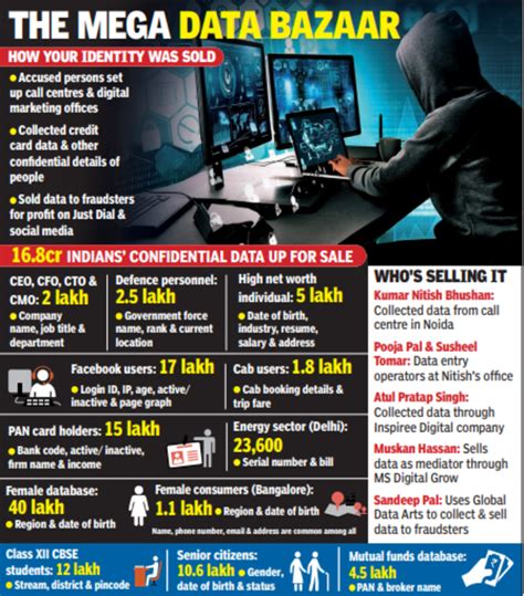 Delhi Credit Card Gang Arrest Hyderabad Cops Arrest Gang From Delhi