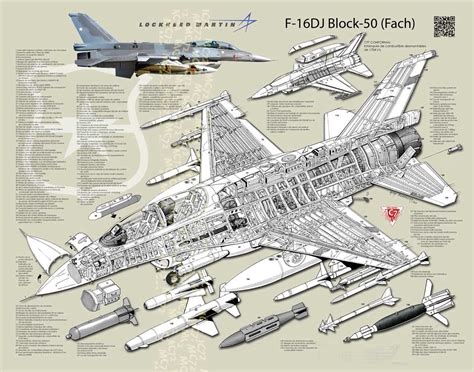 A Visual Guide To The F16 Aircraft Everything You Need To Know
