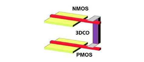 2 1 3 Transistor Over Transistor Integration The Tier Is Unipolar Download Scientific Diagram