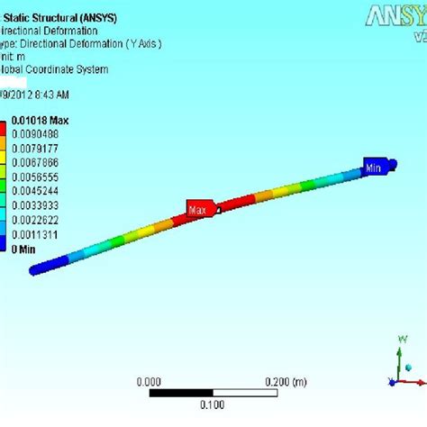 PDF Simulation Of Fluid Structure Interaction Of Heat Exchanger Tube Using ANSYS CFX