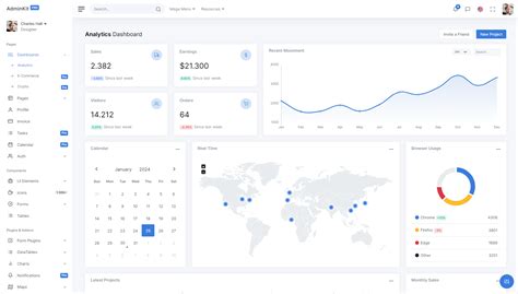 20 Stunning Analytics Dashboard Templates Themeselection
