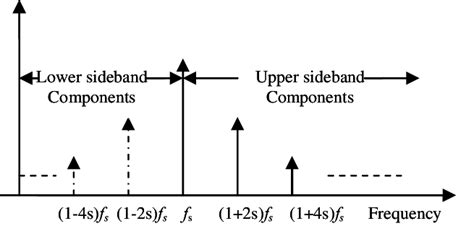 Sideband Frequencies Around The Fundamental Line Frequency Download