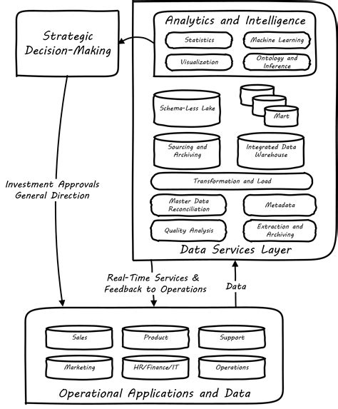 Analytics Portfolio Of Digital Open Standards