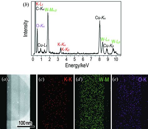 Iucr Ordered And Twinned Structure In Hexagonal Based Potassium Tungsten Bronze Nanosheets