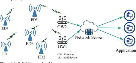 Figure 1 From A Reinforcement Learning Based Transmission Parameter Selection And Energy