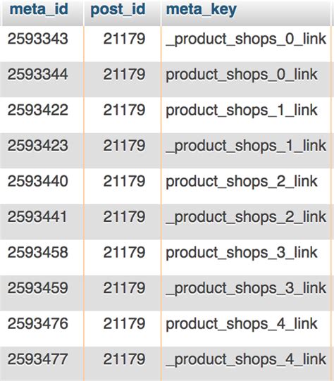 Sql查询：获取具有最大编号的字符串 解析？php Csdn问答