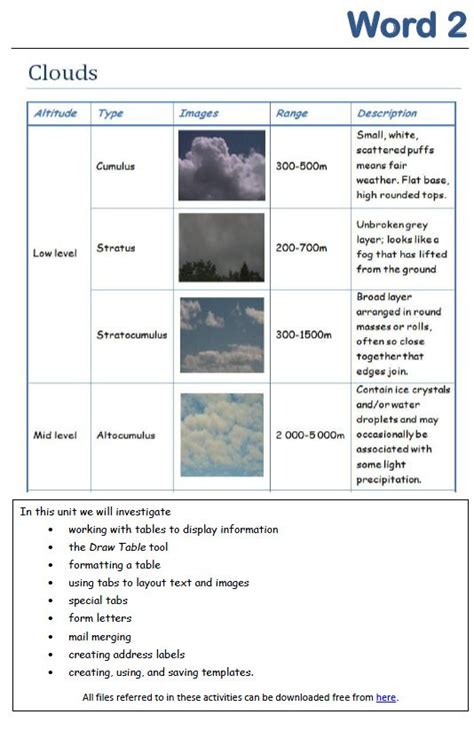 Spanish English Cognate Activities Teach In A Box