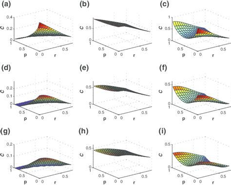 Color Online The Concurrence Is Plotted As A Function Of Robs