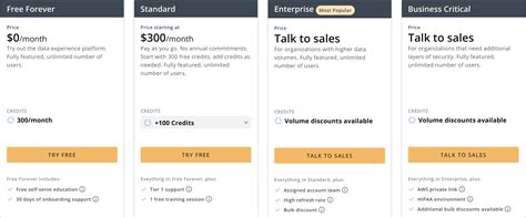 Top 10 Tableau Alternatives To Explore In 2025 Analytics Vidhya