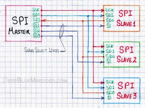 Spi Tutorial With Pic Microcontrollers Serial Peripheral Interface