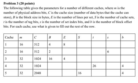 Solved Problem 3 20 Points The Following Table Gives The