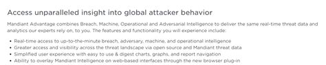 Mandiant Threat Intelligence Pricing Features And Details In 2025