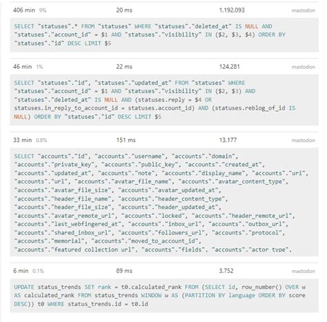 Particularly Slow Sql · Issue 22232 · Mastodonmastodon · Github