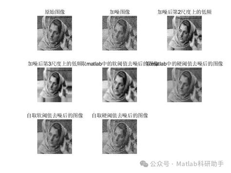 【图像去噪】基于小波变换实现图像去噪附matlab代码小波变换去噪 Csdn博客