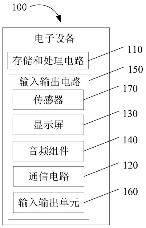 fingerprint identification method and related product eureka patsnap
