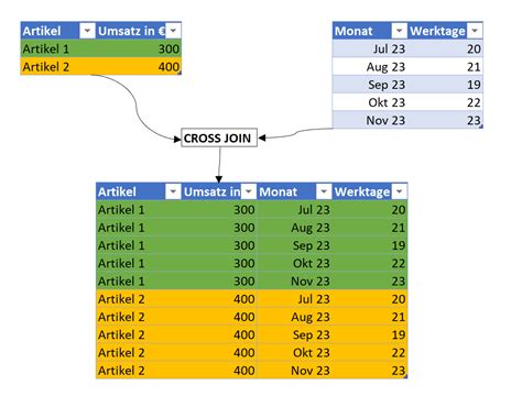 Power Bi Use Case Modifizierter Naiver Forecast By Paul Mießner Medium