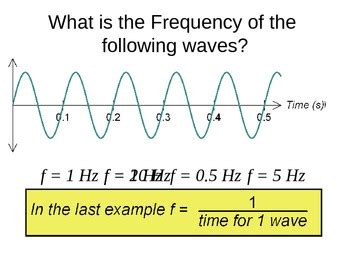 Types Of Wave Graphs By Aussie Science Teacher TpT
