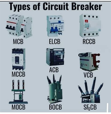 Circuit Breaker Connection Types